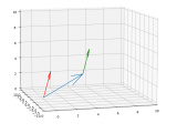 Python How To Plot Vector Addition In Matplotlib Stack Overflow