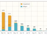 Javascript Jqplot Stacked Barchart Overlapping Points Label For Lower