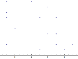 Plotting Plot A Table Of Lists Mathematica Stack Exchange