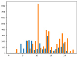 Python Matplotlib Stacked And Grouped Histogram Stack Overflow