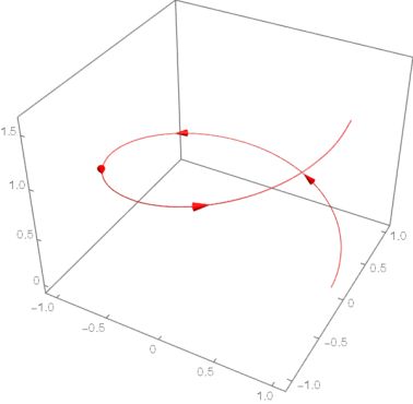 Plotting Problems With Parametricplot3d Options Mathematica Stack - Stunning Abstract Image - Mobile