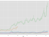 R Plotting Multiple Time Series In Ggplot Stack Overflow