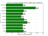 Python How To Plot The Horizontal Bar Graph In The Given Sequence Of