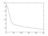 Linear Algebra Pseudo Inverse Of Sparse Matrix In Python Stack Overflow