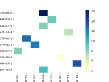 Pandas Python Seaborn Heatmap Stack Overflow