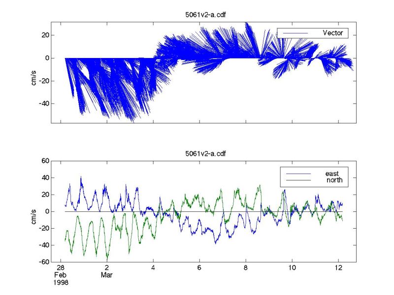 R One Plot Multiple Time Series From Csv Files With Ggplot2 Stack - Best Landscape Photos in 8K
