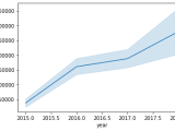 Python Mismatch Between Plots And Data Stack Overflow