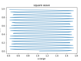 Plot My Code Is Not Plotting A Square Wave Python Using A Fourier