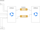 Multithreading Multithreaded Server C Socket Programming Stack