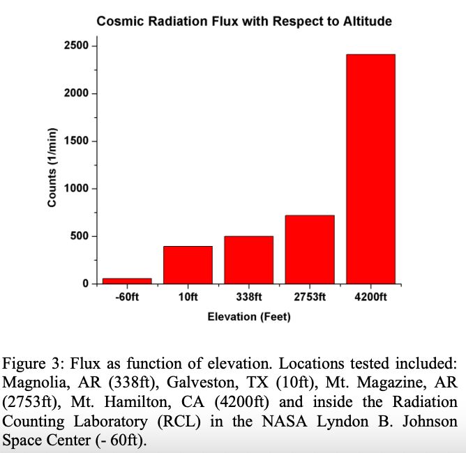 Particle Physics Optimizing Muon Lifetime Data Physics Stack Exchange - Artistic Landscape Wallpaper - HD