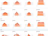 Tensorflow Understanding Tensorboard Weight Histograms Stack Overflow