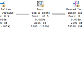 Different Execution Plans In Sql Server For Same Query But Different