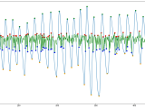 Filters Box Function Signal Filtering In Python Signal Processing