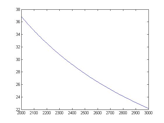 Gistlib Bisect Function In Matlab - Premium Colorful Pattern Gallery - Desktop
