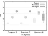 Grayscale Gnuplot With Grouped Boxplots Stack Overflow