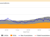 How To Use Google Chart With Angularjs For Combo Charts Stack Overflow