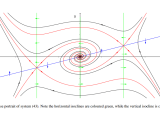 Ordinary Differential Equations Dynamical Systems Plotting Phase