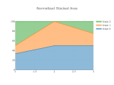 Javascript Stack Series In Plotly Js Line Chart Stack Overflow