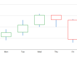 Javascript Google Chart Candlestick Colors Stack Overflow