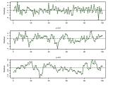 Statistics Correlation Of Error Terms In Time Series Model Stack
