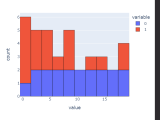 Python Different Histograms For Plotly And Matplotlib Stack Overflow