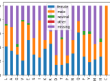 Matplotlib Stacked Barplot Inside A Bar Plot Python Stack Overflow