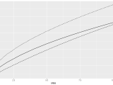 R Plotting Lines Of Multiple Groups In Ggplot2 Gives A Weird Result