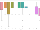 Python 3 X Plot Pandas Dataframe With Seaborn Stack Overflow