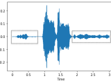 Audio Remove Noise From Vocals Of A Song Python Stack Overflow