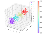 Matplotlib 3d Plotting In Python Adding A Legend To Scatterplot