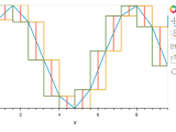 Python Step Plot Using Holoviews Bokeh Stack Overflow