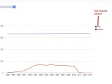 Java Line Chart Slider Implementation Using Google Visualisation