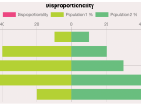 Javascript Adding Scatter Dots To Horizontal Stacked Bar Chart Js