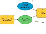 Arcmap Model Builder Heremumu