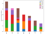 Python Ranking A Stacked Bar Plot Stack Overflow