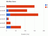 Highcharts Bar Chart For Displaying Min Max Avg Stack Overflow