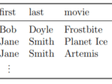 Postgresql Count Haatila