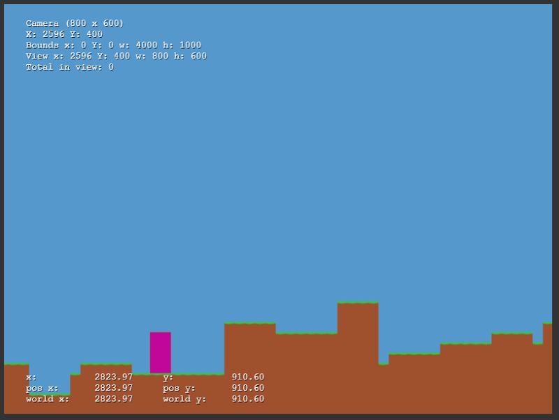Javascript Phaser Js Walk Up Tile Based Stairs Stack Overflow - Premium Vintage Picture Gallery - Retina