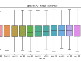 Boxplot Showmeans Ignored In Seaborn Python Stack Overflow