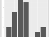 R Plotting Multiple Bar Plots On Same Y Axis But Each On Separate X