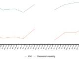 R How To Plot Error Bars In A Plot With Two Y Axis In Diffrent Scales