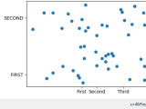 Python Customize X And Y Labels In Matplotlib Scatter Plot Stack