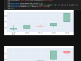 Pandas How To Make An Animation With Candlestick From Plotly Python