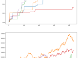 Python Matplotlib Pyplot Add Horizontal Line To Sub Plot Stack