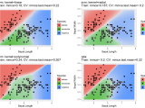 Ggplot2 R Multiplot For Plotlearnerprediction Ggplot Objects Of Mlr