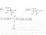 Digital Communications Convolution Of Two Bipolar Rectangular Pulses