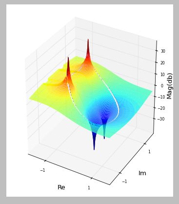 Plotting A Masked Surface Plot Using Python Numpy And Matplotlib - Mobile Abstract Illustrations for Desktop