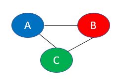 Python Graph Edges Intialization Between Nodes Using Numpy Stack - Premium Minimal Texture Gallery - Ultra HD