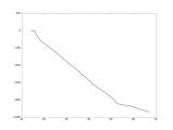 Python How Do I Use Scipy Interpolate Splrep To Interpolate A Curve