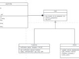 Uml Inheritance And Composition Problem In Class Diagram Stack Overflow